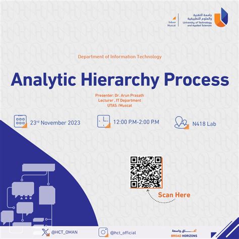 Information Technology Department Workshop On Analytic Hierarchy Process