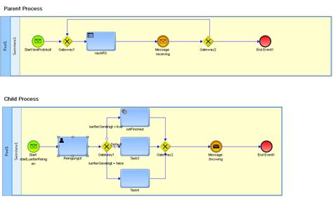 Two Processes Communicating Via Intermediate Message Events Software Ag Adabas And Natural Tech