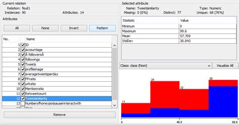 Processed Arff File In Weka In The Above Shown File There Are 90 Download Scientific Diagram