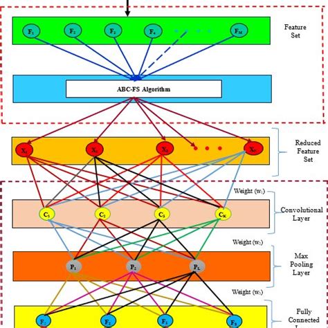 Schematic Diagram Of The Dnn Based Diagnostic Model Download
