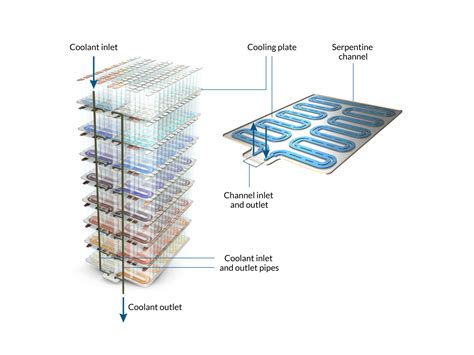 Designing Effective Thermal Management Systems For Battery Energy