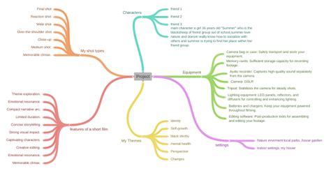 Project Coggle Diagram