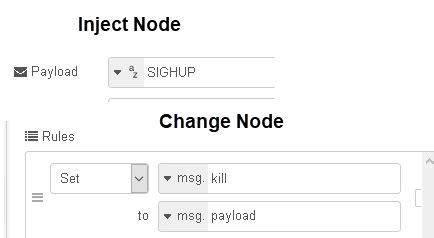 Using The Exec Node To Run External Commands