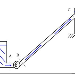 Typical Schema Of Flow Within A Pipeline Download Scientific Diagram