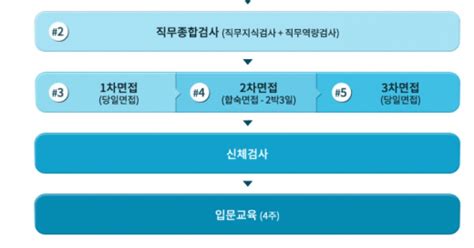 새마을금고 채용 23일부터 접수 서류전형 없애고 전원 조직적합도 검사 실시