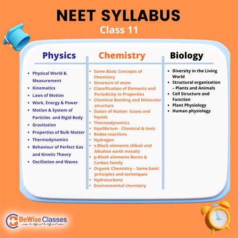 Neet Syllabus 2023 Pdf Physics Chemistry Biology Syllabus Topic Wise
