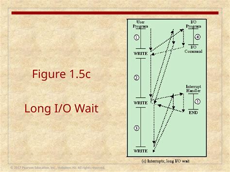 Chapter 1 Os9e Computer System Overview 3pptx