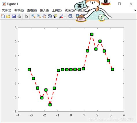 Matlab绘图技巧 Csdn博客 Matlab绘图技巧 Csdn博客
