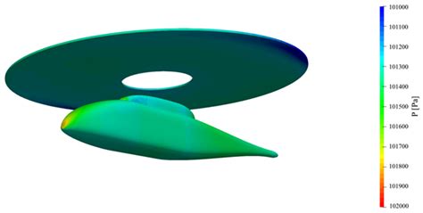 Actuator Disk Model With Improved Tip Loss Correction For Hover And Forward Flight Rotor Analysis