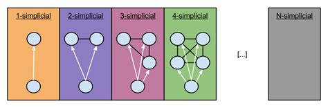 Tree Generalized Fewer Lacunae