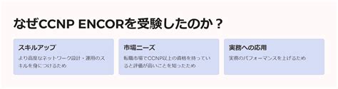 年最新版合格者が語るCCNP ENCOR合格体験記勉強時間おすすめ教材 GORITec