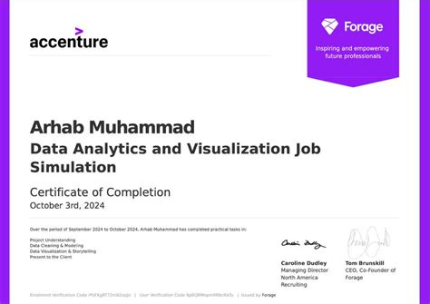 Arhab Muhammad On Linkedin Dataanalytics Datavisualization Dataanalysis Accenture Forage…