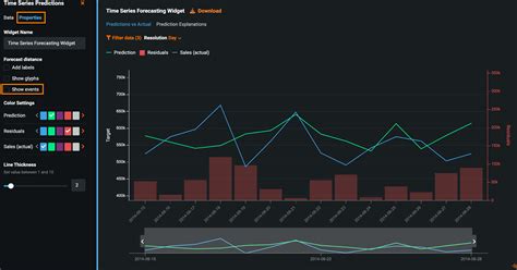 Time Series Applications Datarobot Docs