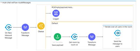 Mulesoft Hackathon 2020 Winners Mulesoft Blog