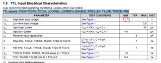 TLK SP Max And Min Input Voltage Levels Interface Forum Interface TI E E Support Forums