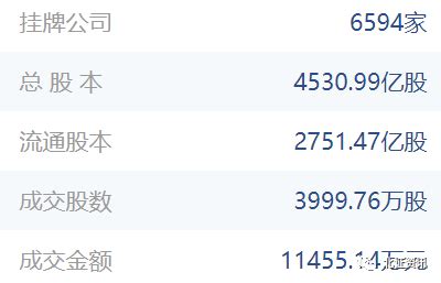 31家今年登陆新三板企业较去年同期增超5倍专家2023年创新层企业有望达2000家再创历史新高 挂牌 公司 发展