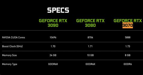CUDA Cores Vs Stream Processors In Whats The Difference Tech Consumer Guide