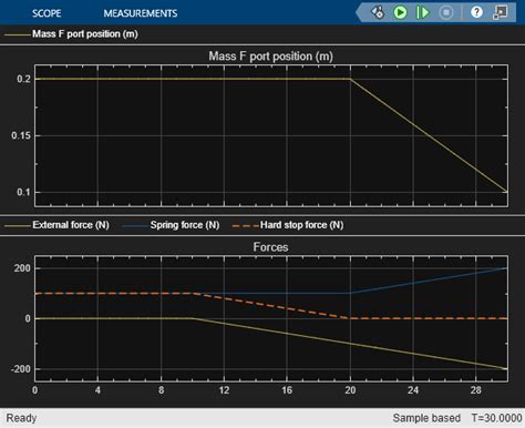 Hard Stops In The Position Based Translational Domain Matlab And Simulink