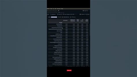 Lazypredict Data Science Library Quick Experimentation And Evaluation