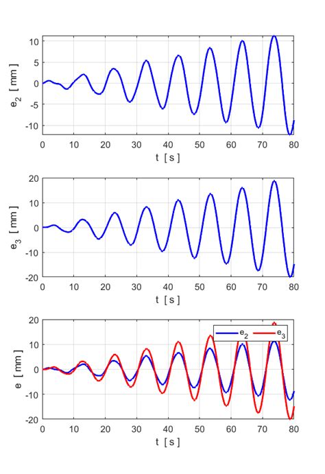 Matlab Physics