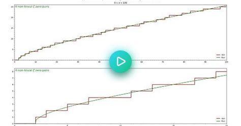 Approximation Of Prime Counting Function With R X Explicit Formula