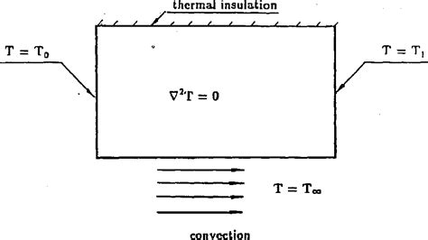 Figure 2 1 From Treatment Of Singularities Using The Boundary Element Method Semantic Scholar