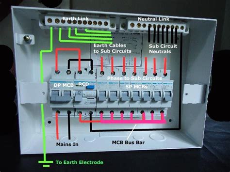 DIY Wiring A Consumer Unit And Installation Distribution Board Wiring Diagrams Distribution