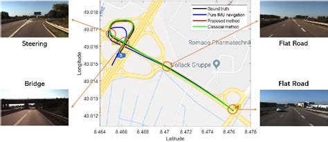 Figure 10 From Robust Vision Aided Inertial Navigation System For Protection Against Ego Motion