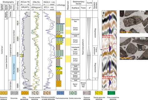 Composite Columnar Section Of Well Jt1 The Well Location Is Shown In Download Scientific