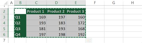 How To Use The Paste Values Shortcut Excel Bootcamp