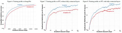 Reading Xception Deep Learning With Depthwise Separable Convolutions
