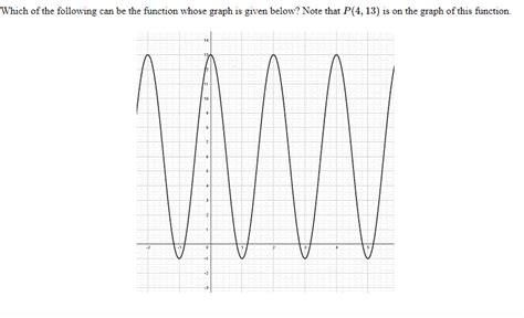 Solved Which Of The Following Can Be The Function Whose