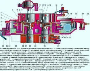 Карбюратор дааз 2105 регулировка холостого хода | Autoline-eu.ru автожурнал