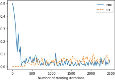 Figure 51 From Validation Of Machine Learning Based Scenario Generators Semantic Scholar