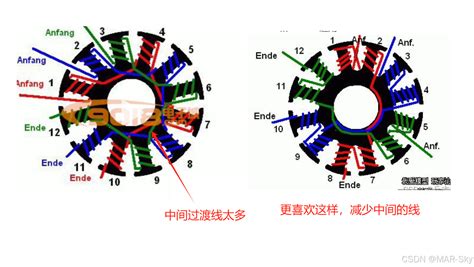 第五篇：无刷电机定子绕线方式和注意事项无刷电机绕线图解 Csdn博客