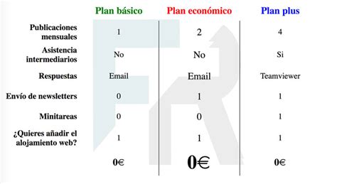 Ejercicio Css Dar Formato A Una Tabla De Precios Con Displaytable