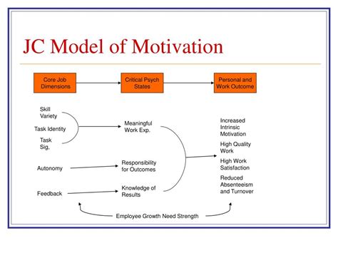 Ppt Cognitive Theories Of Motivation Powerpoint Presentation Free