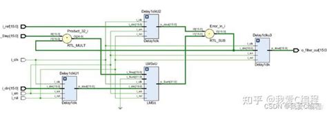 基于fpga的lms自适应滤波器verilog实现 包括testbench 知乎
