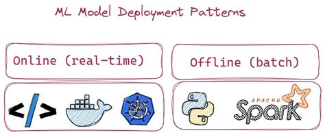 Yunna Wei On Linkedin Machinelearning Mlops