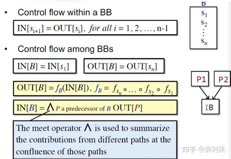 「软件分析03」数据流分析上（reaching Definitions Analysis定义可达性分析） 知乎