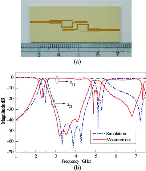 A Photograph Of The Fabricated Filter B Measured And Simulate