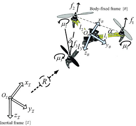 Schematic Of Tri Rotor Uav Download Scientific Diagram
