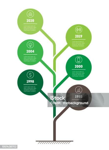 와 수직 타임 라인 Infographics의 Leafs 개발과 환경 친화적인 생산의 성장입니다 사회적 추세의 타임 라인입니다 6 옵션 부품 단계 또는 프로세스와 비즈니스