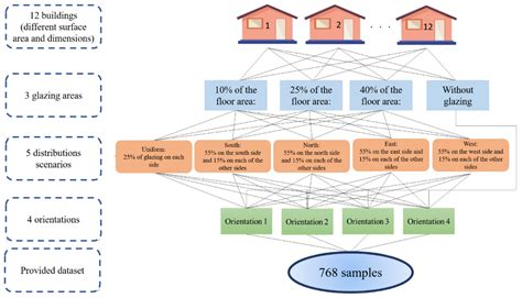 The Applicability Of Biogeography Based Optimization And Earthworm Optimization Algorithm