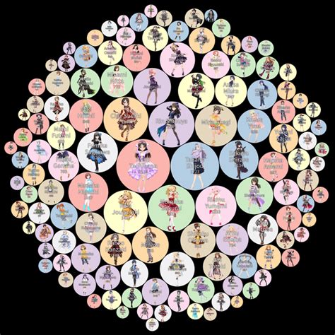 A Chart Displaying The Pornification Levels Of The Female Idolmaster