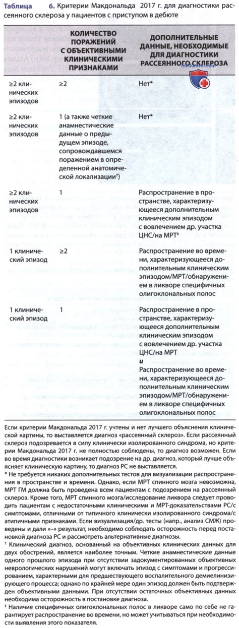 Рассеянный склероз у ребенка кратко с точки зрения педиатрии
