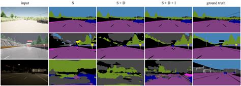 Qualitative Results On Semantic Segmentation For Models Trained On The