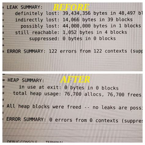 Ravina Jain On Linkedin C Memoryleak Valgrind Milestone Teamwork
