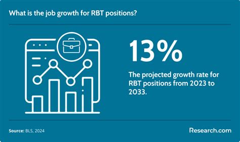 2026 Types Of Applied Behavior Analysis Aba Certification Online
