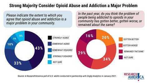 An Epidemic Within A Pandemic The Opioid Crisis And Covid 19